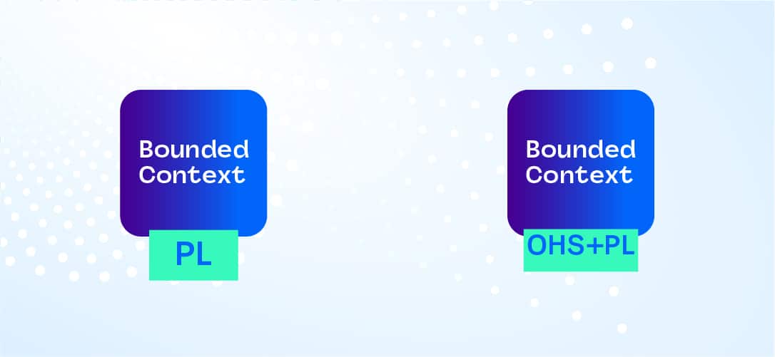 Inovola - Context Mapping Patterns
