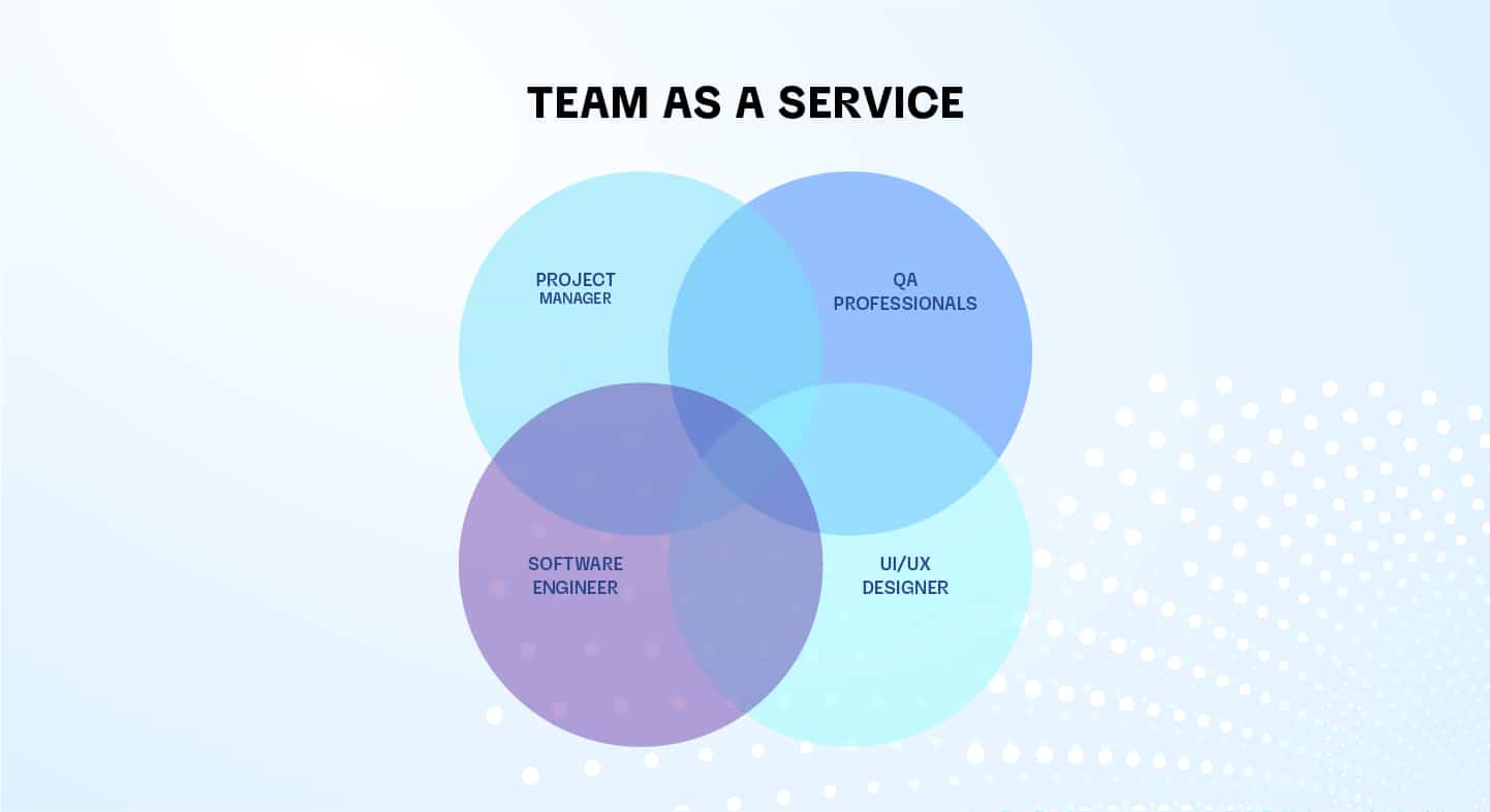 Inovola - Technical Team As A Service [TAAS]